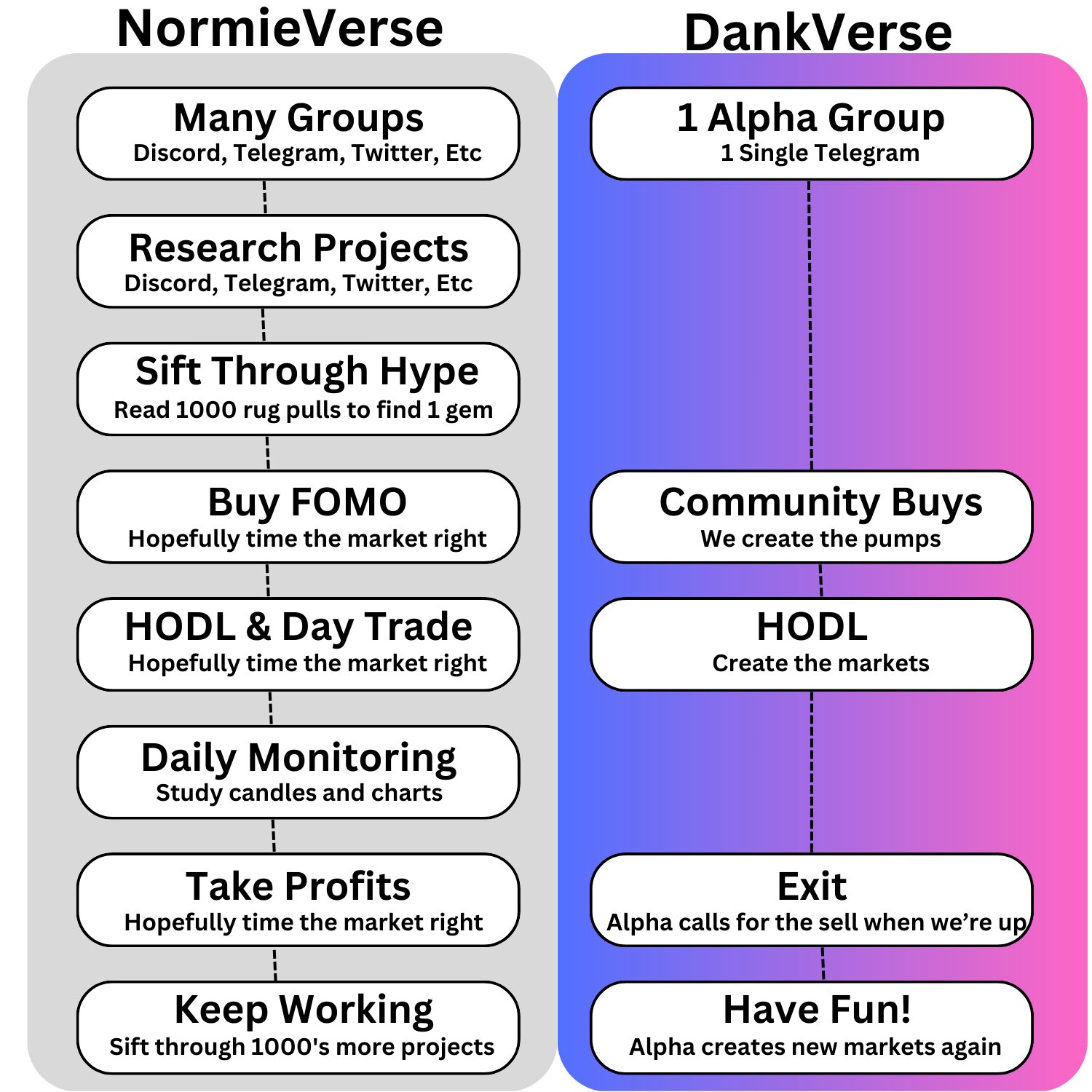 Dankverse – Welcome to the Dankverse